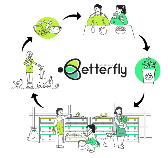 betterfly-thailand.com - Berlin